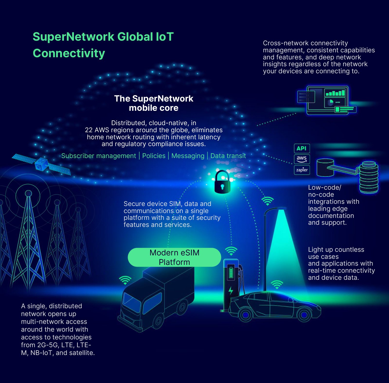 Introducing the SuperNetwork | emnify