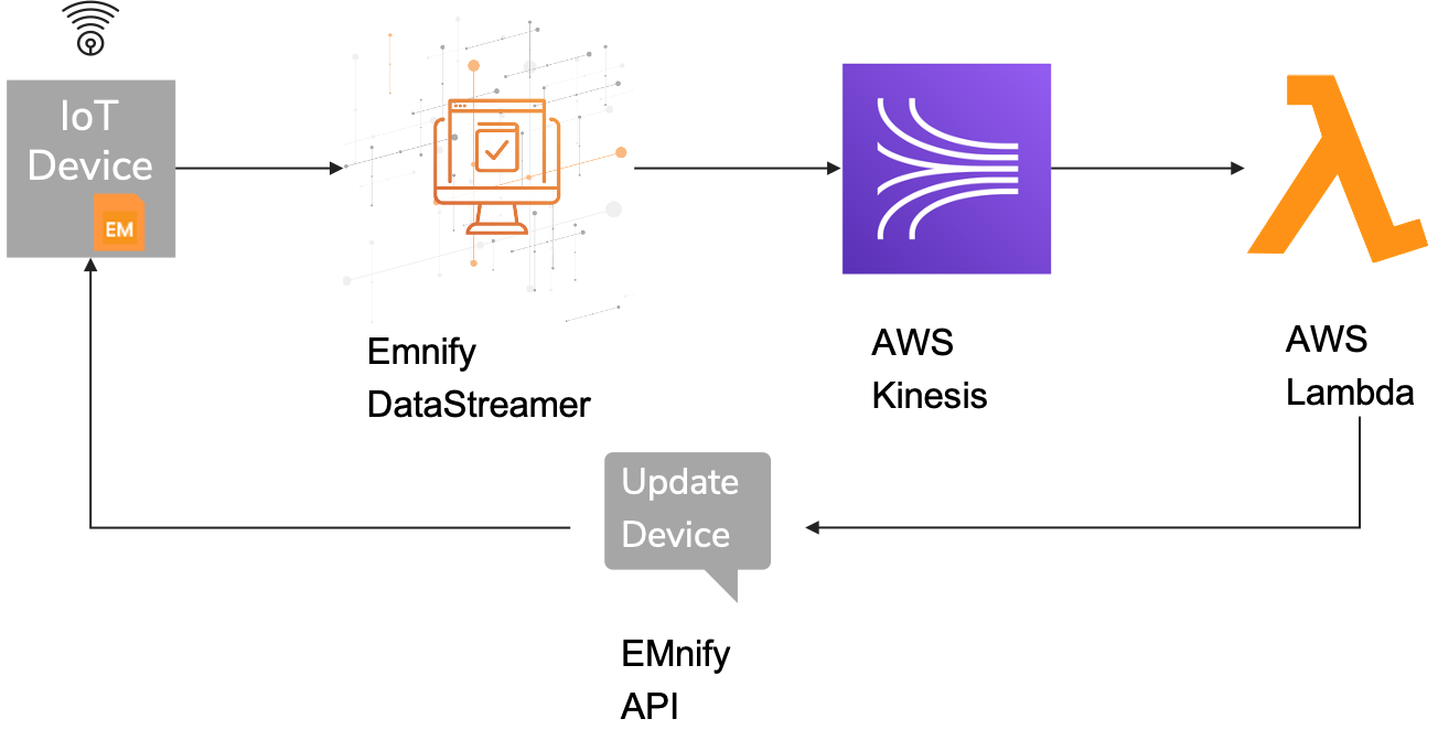 Ultimate guide to update IoT Firmware with emnify | Developer Blog