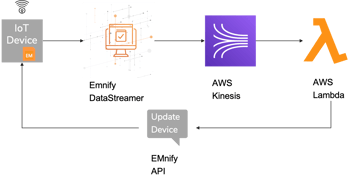 Ultimate guide to update IoT Firmware with emnify | Developer Blog