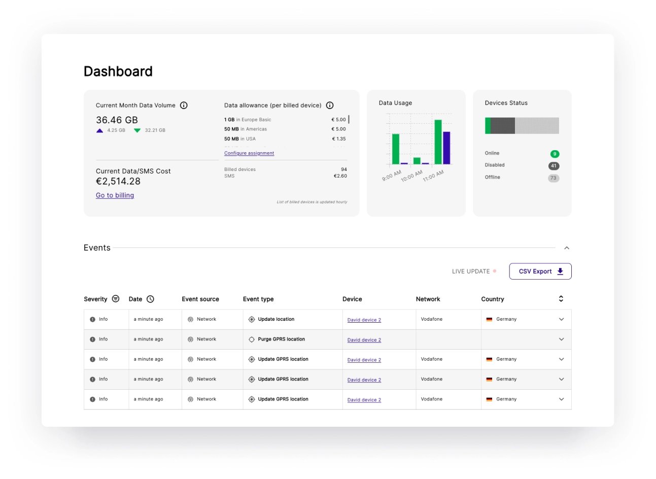 P2P IoT Platform: Responsive, Secure, Global Connectivity | emnify
