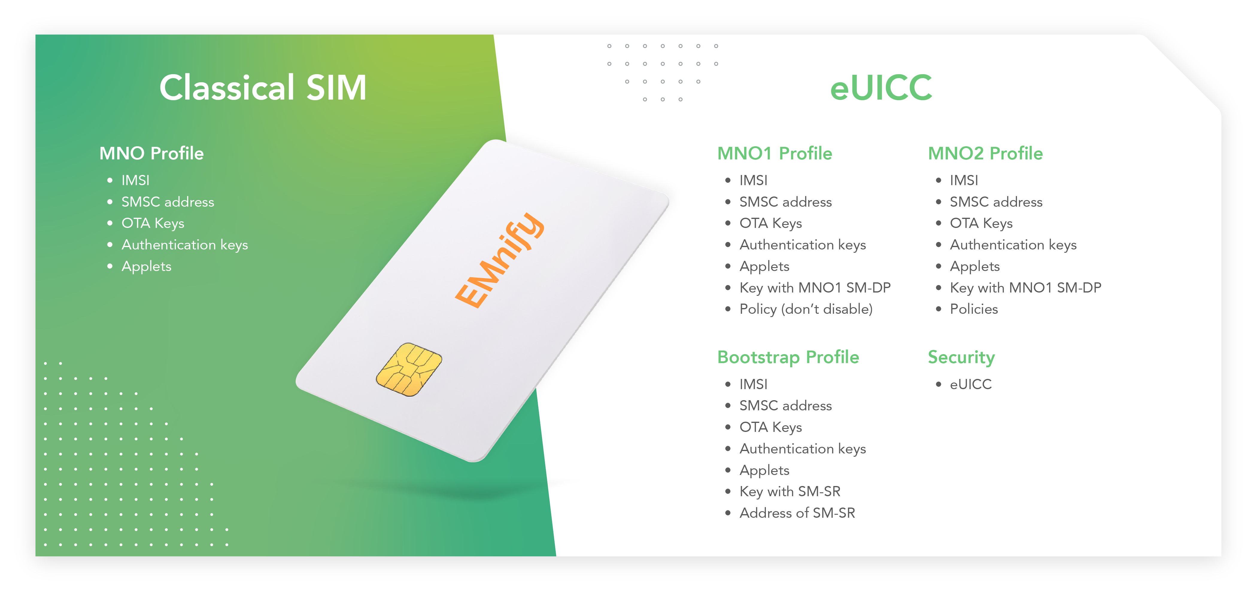 What is an eUICC and why does it matter? | IoT Glossary