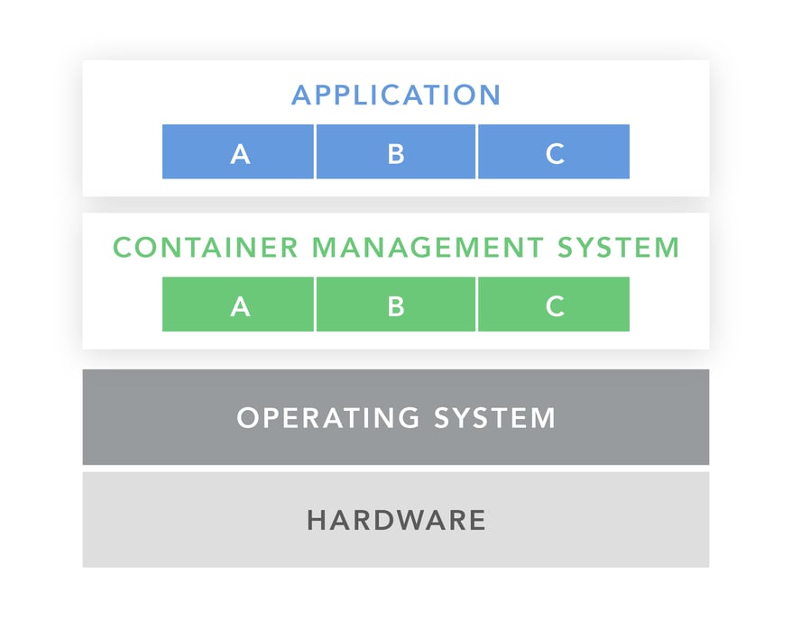 An Introduction to Cloud Native Applications | emnify Blog