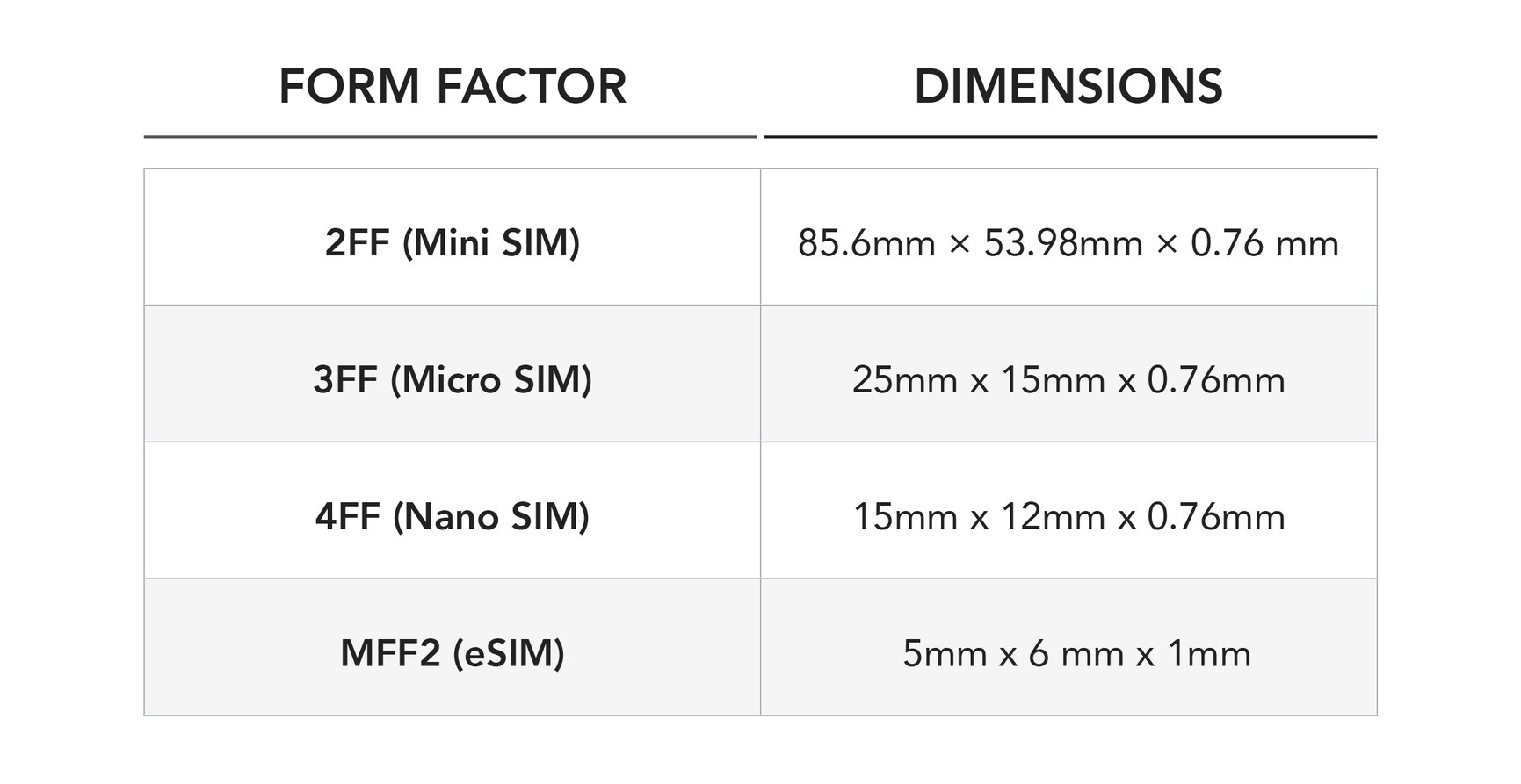 What is an eSIM? | emnify Blog