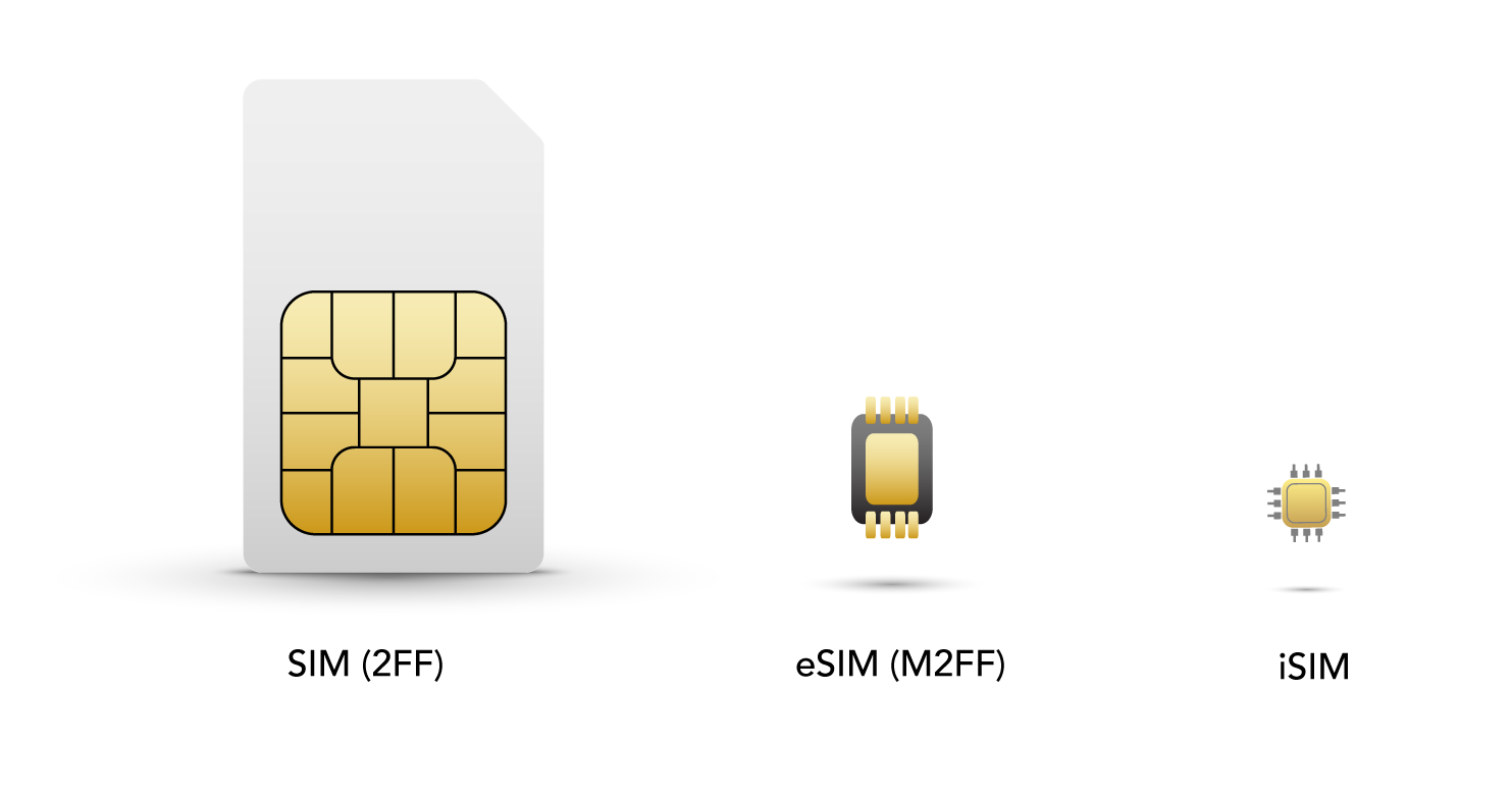 SIM, eSIM vs iSIM: What’s the Difference? | IoT Glossary