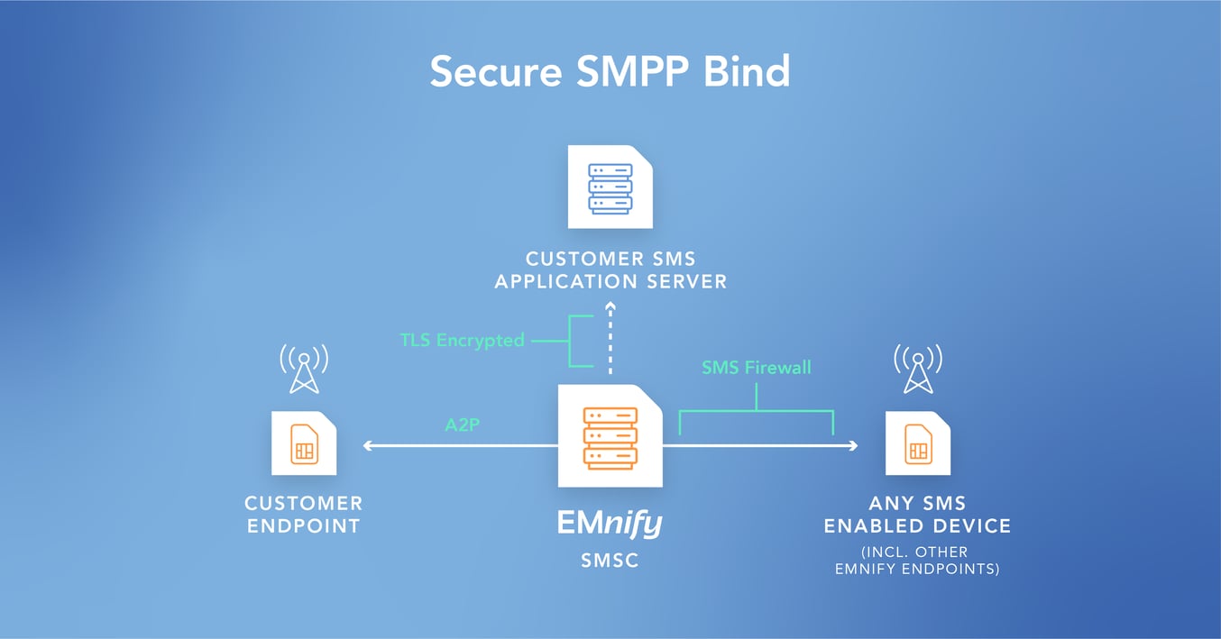 What is SMPP? | emnify Blog