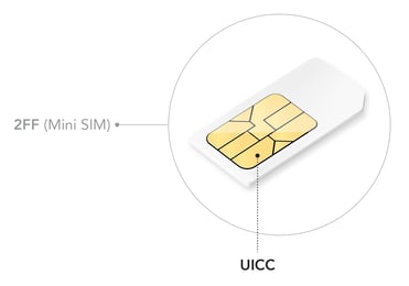 What is an eSIM?