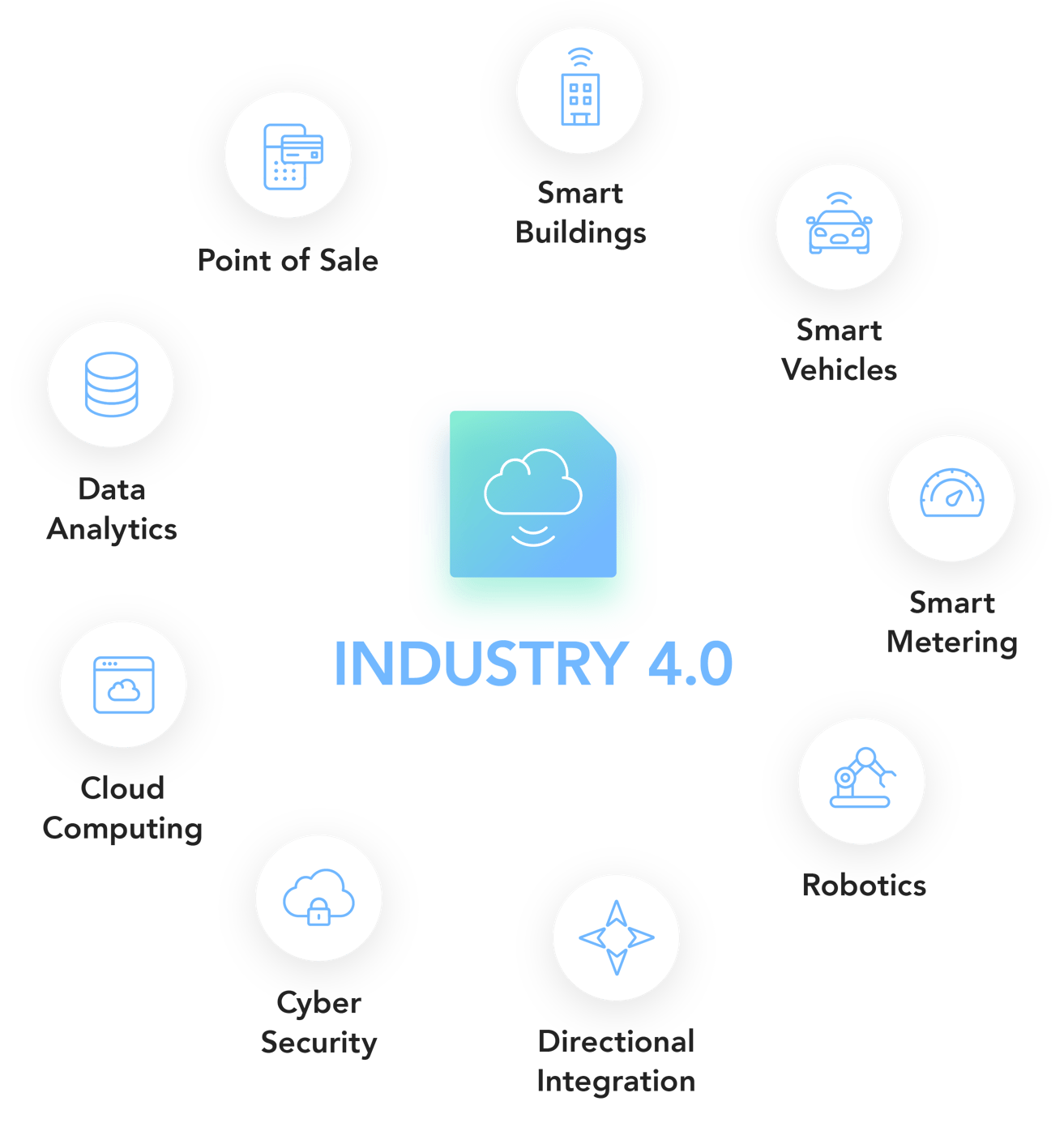 An Introduction to Industry 4.0 | emnify Blog
