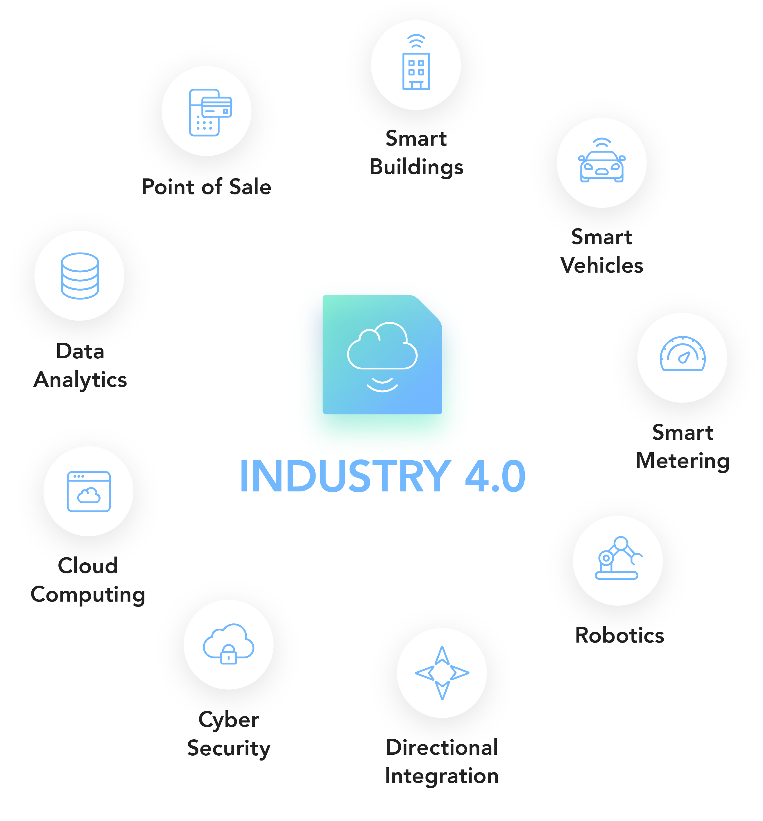 An Introduction to Industry 4.0 | emnify Blog