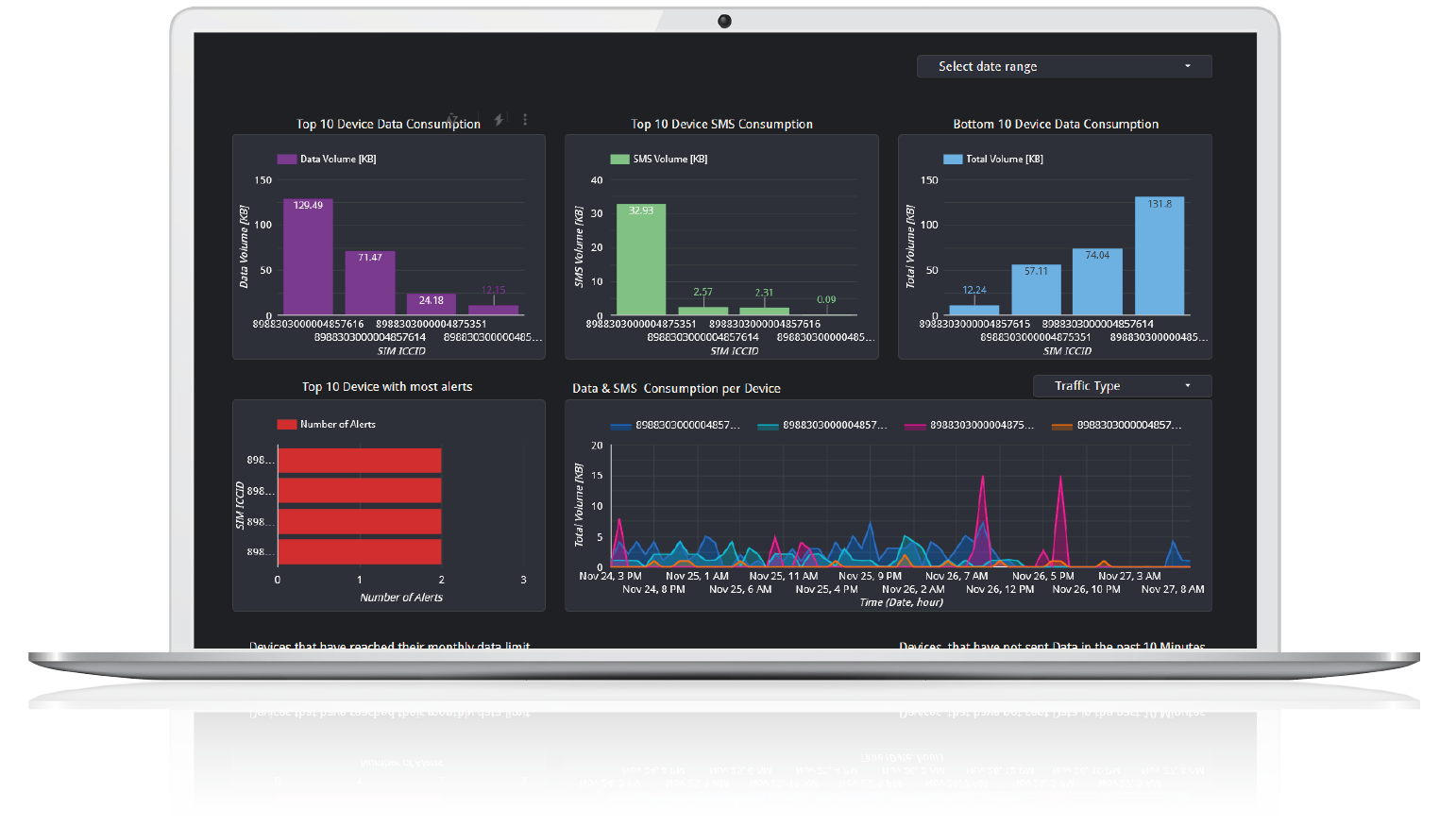 Data Streamer: Connectivity Insights for IoT Operations | EMnify