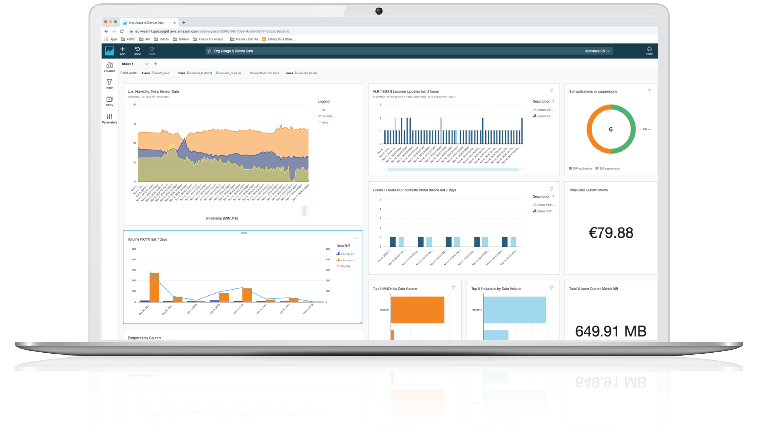 Data Streamer: Connectivity Insights for IoT Operations | EMnify