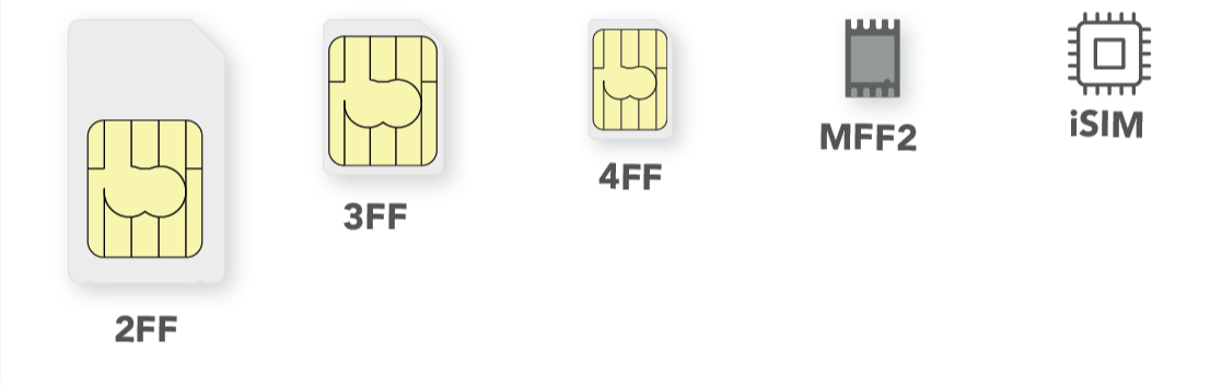 What Is an Integrated SIM (iSIM)? | IoT Glossary