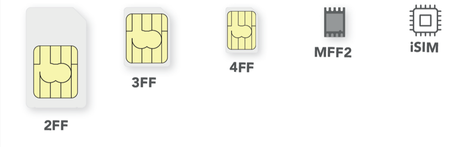 What Is an Integrated SIM (iSIM)? | emnify Blog