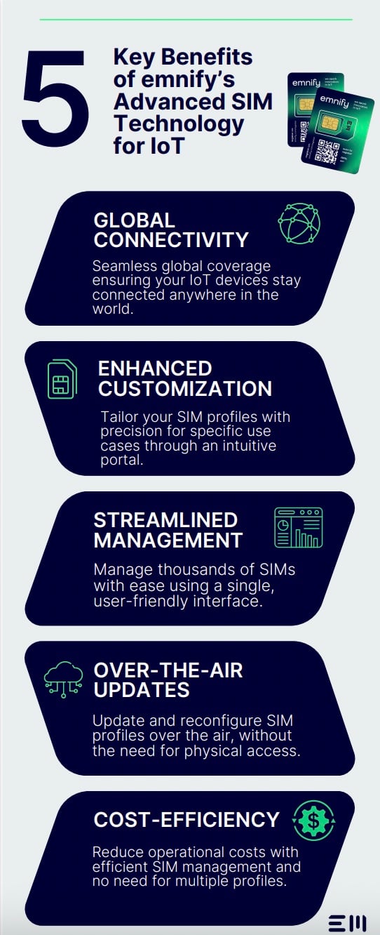 emnify’s eUICC for IoT leaves consumer SIMs behind