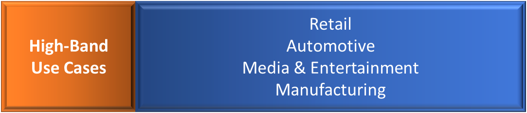 What's 5G Spectrum and Service Grades? | emnify Blog