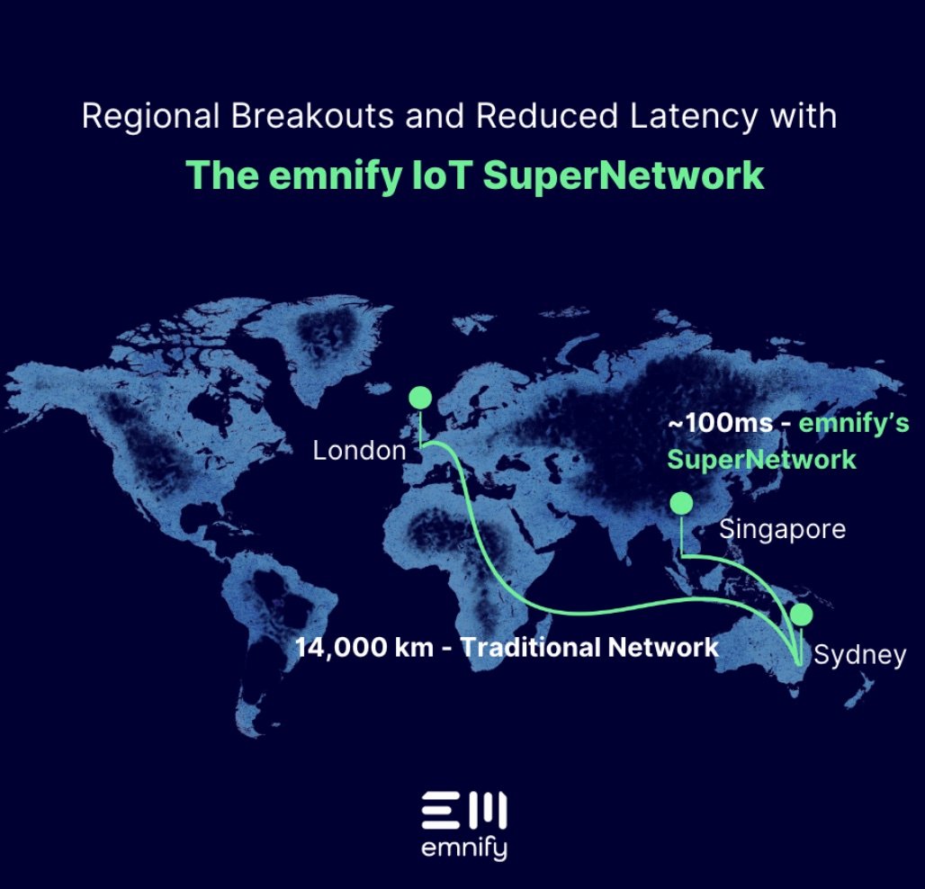 The power of one: How emnify’s single distributed core is changing the game