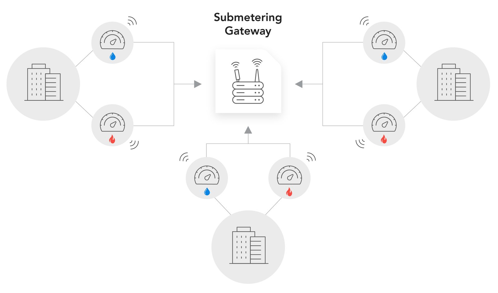 How do smart meters communicate? | emnify Blog