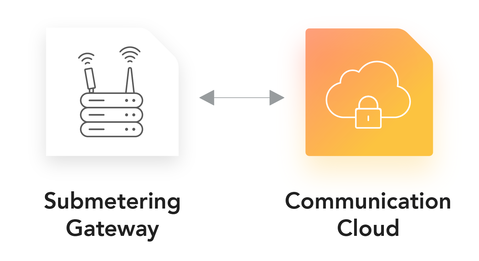How do smart meters communicate? | emnify Blog