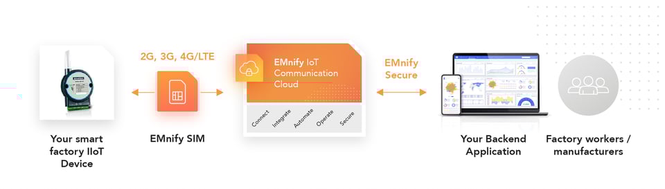 Cellular IoT for smart manufacturing | EMnify