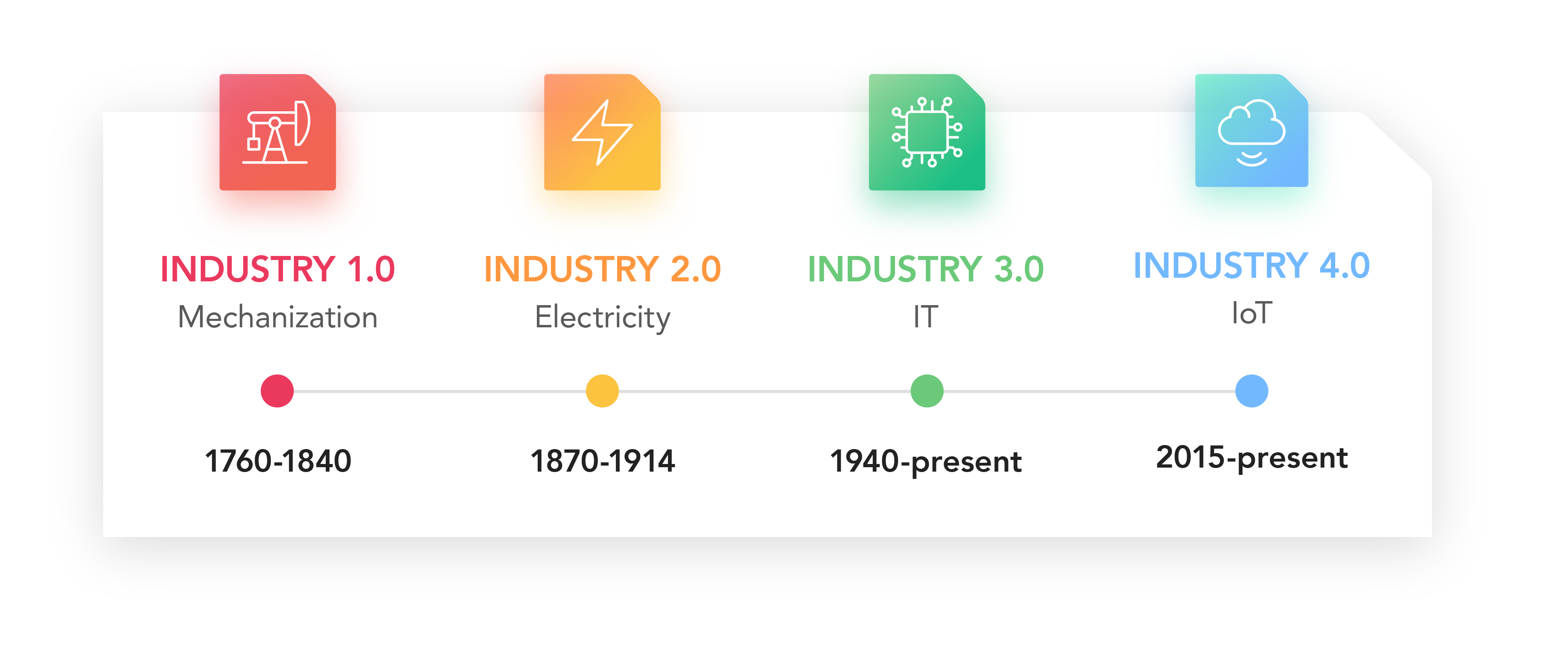 An Introduction to Industry 4.0 | emnify Blog