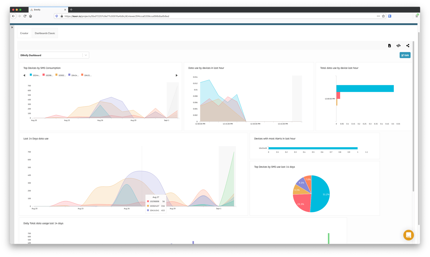 EMnify Data Streamer integration for Keen.io